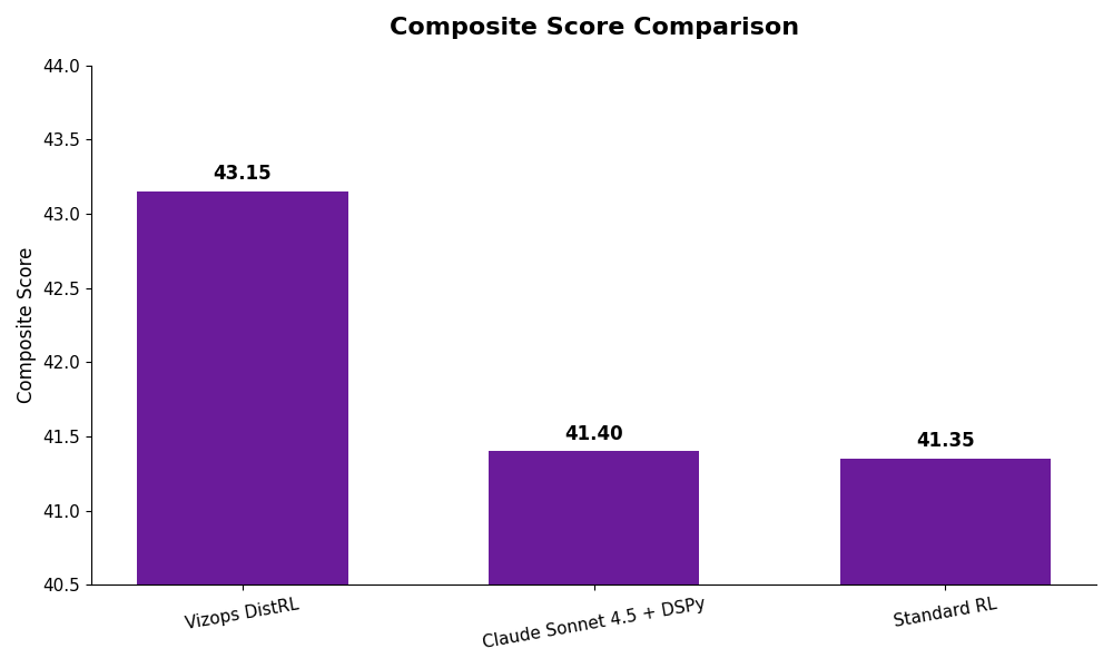 Engineering Virality: How We Taught AI to Stop Being 'Average ...